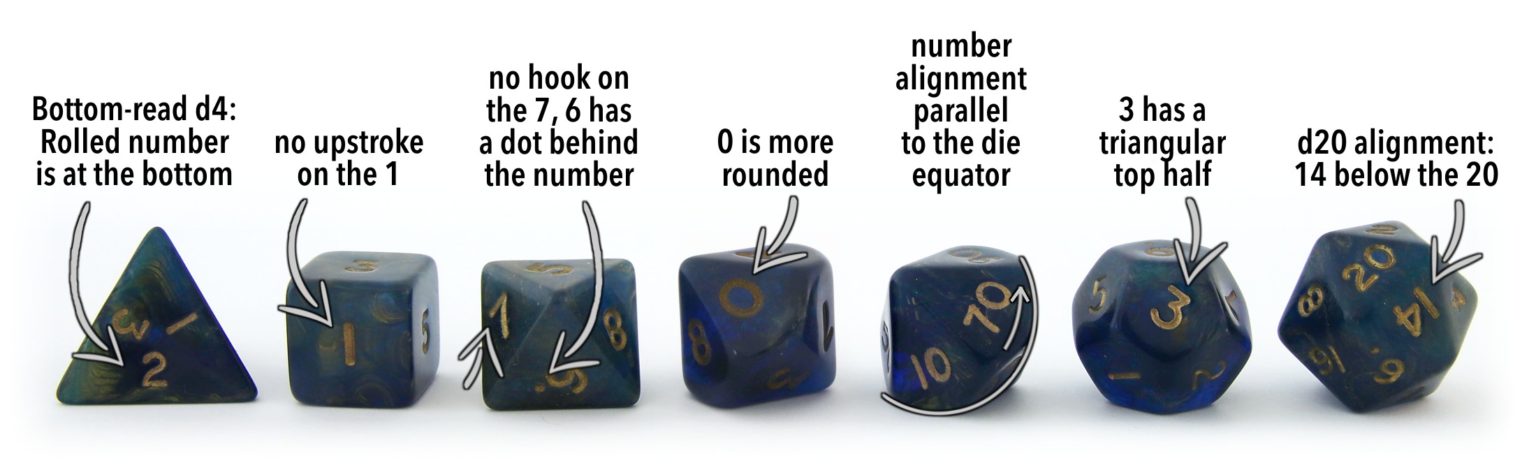 Dice Identification 101 – Critical Fail 🎲