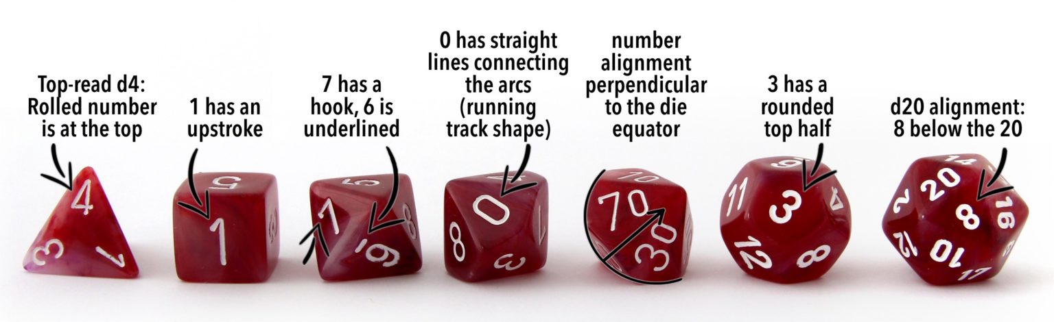 Dice Identification 101 – Critical Fail 🎲