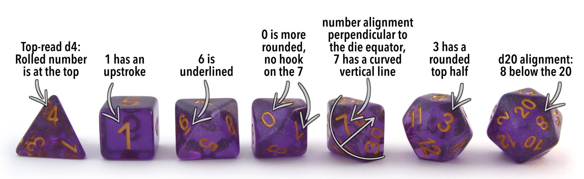 Dice Identification 101 – Critical Fail 🎲
