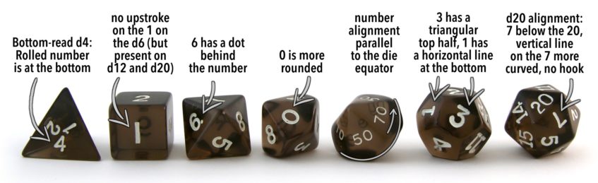 Dice Identification 101 – Critical Fail 🎲